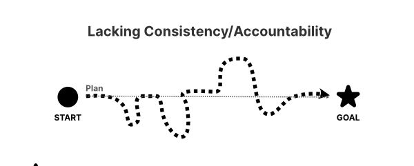 Velocity not speed – Mat Bennett, Agency Advisor